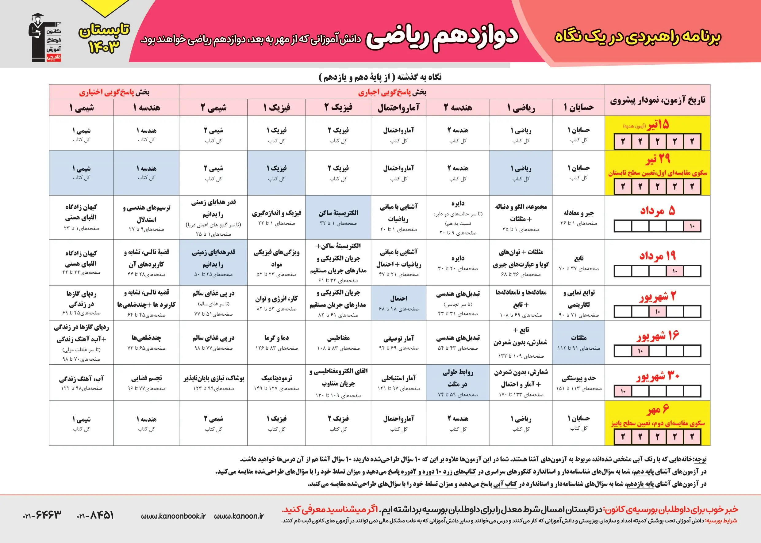برنامه راهبردی قلم چی ۱۴۰۳